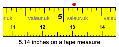 5.14 inches on a ruler store